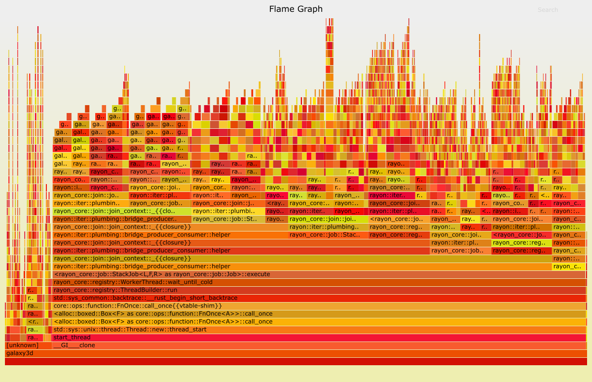 Why Does This Rust Code Perform Significantly Worse Than This Equivalent C Code Rrust